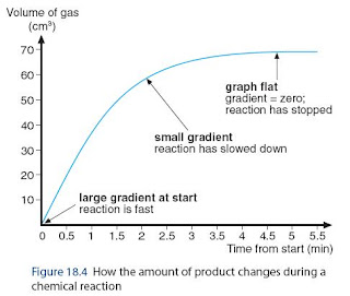 Chemical Changes: 10 Rate of Reaction