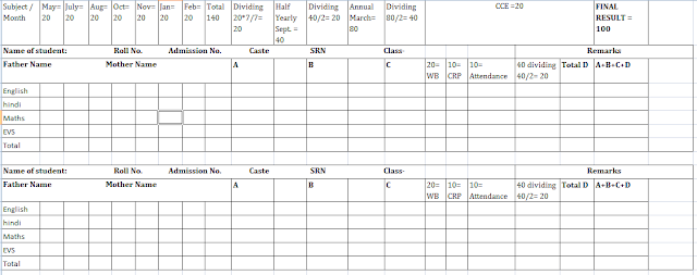 How to make final result (annual) for Classes I to VIII for 2015-16 ...