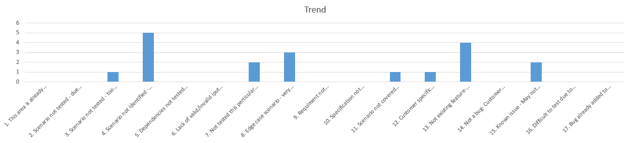 Thary's Blog: Root Cause "Trend" Analysis