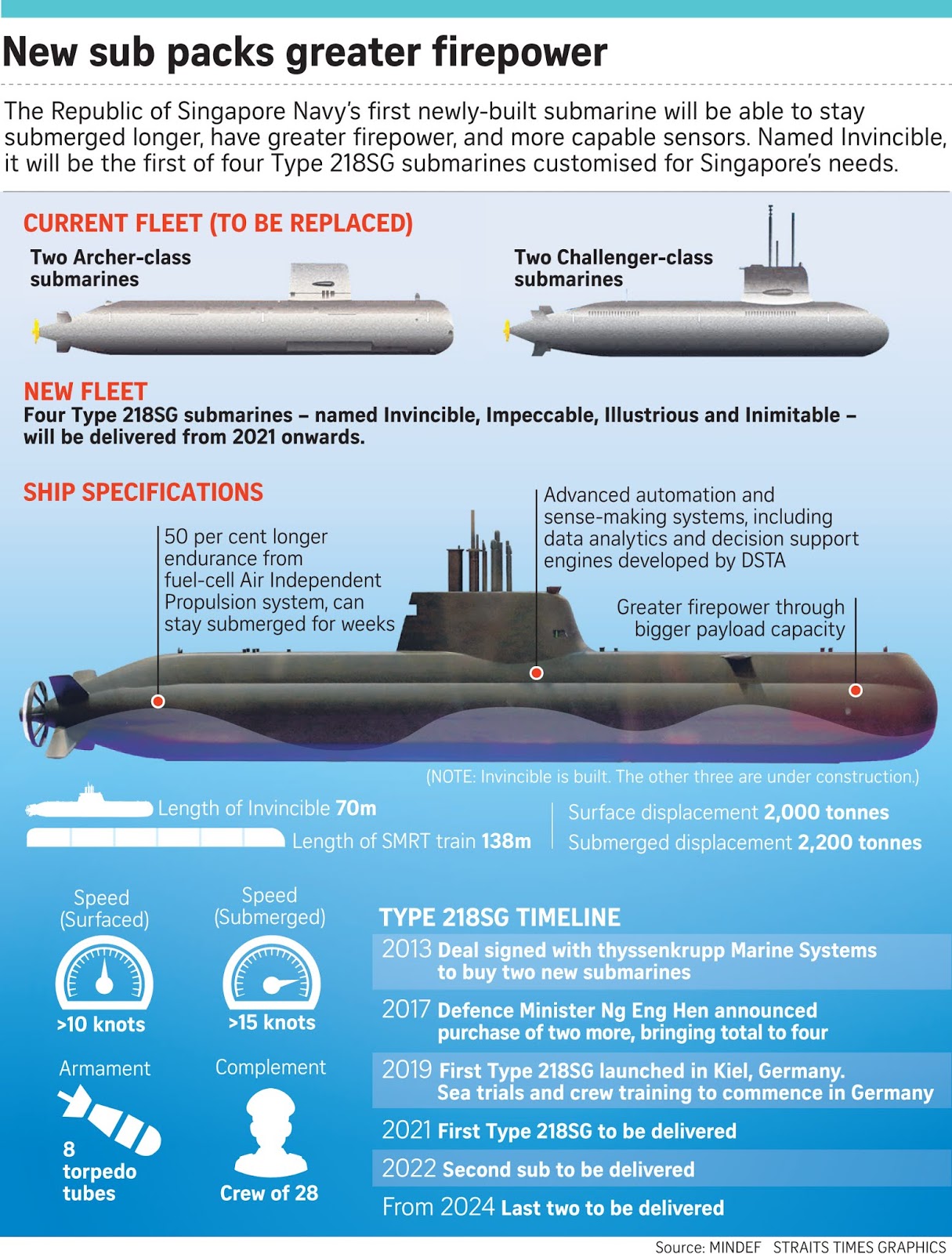 If Only Singaporeans Stopped to Think: Singapore navy launches first of ...