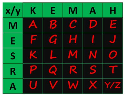 Cara Membaca Sandi Koordinat - Pramuka