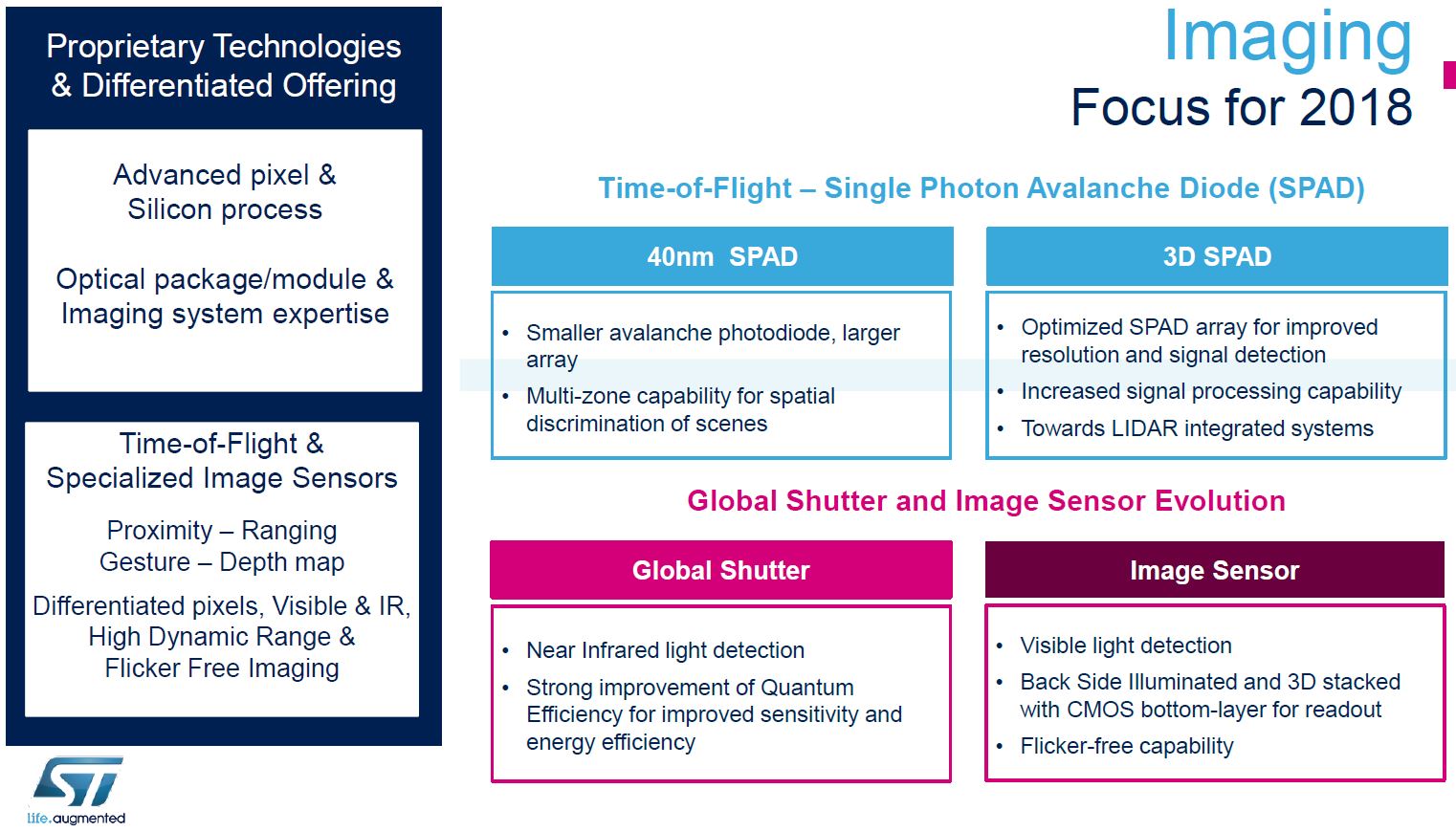 Image Sensors World: ST Reports 2017 Earnings, Sets 2018 Priorities