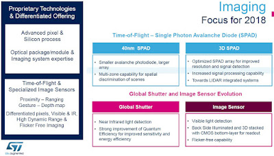 Image Sensors World: January 2018