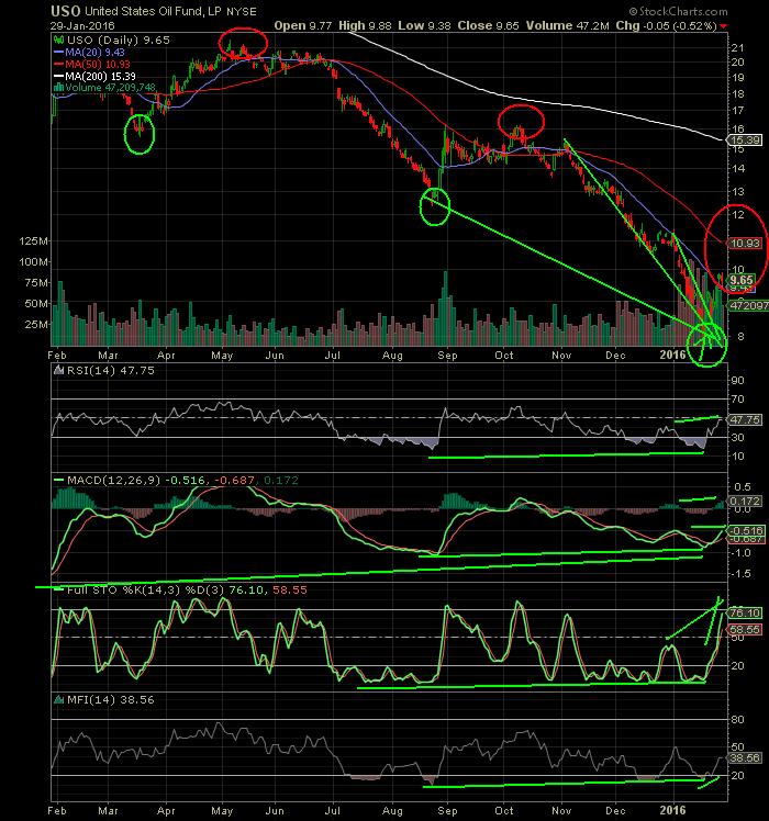 The Keystone Speculator™: CL Crude Oil Commitments of Futures Traders ...