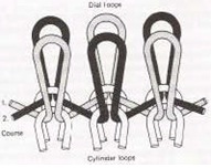 Introduction of Knitting Technology :: Jituseu20