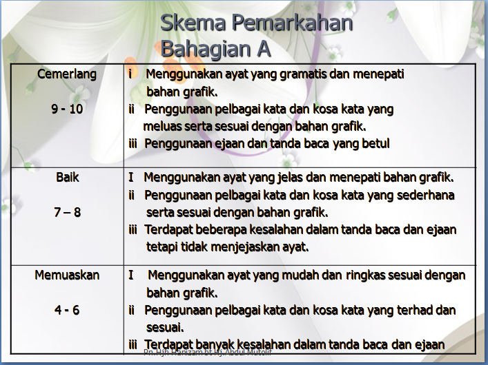 Contoh Ayat Sederhana Ringkas - LillieabbCurry