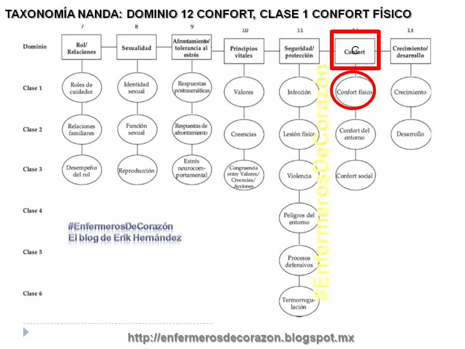Enfermeros de Corazón: julio 2015