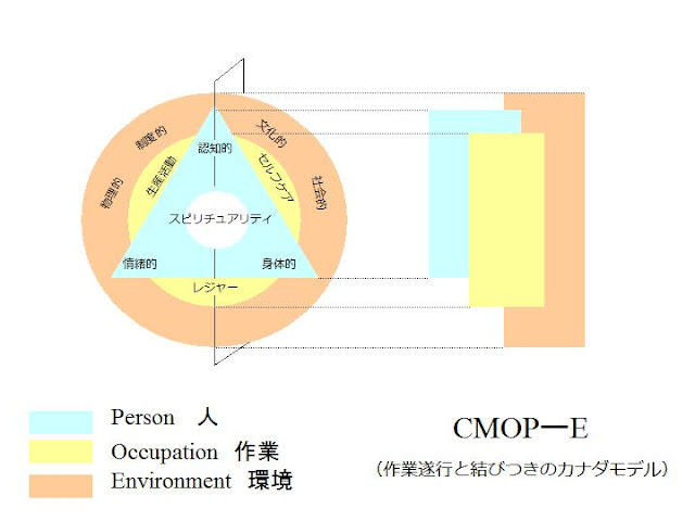 Yuki Saito LAB: CMOP-E