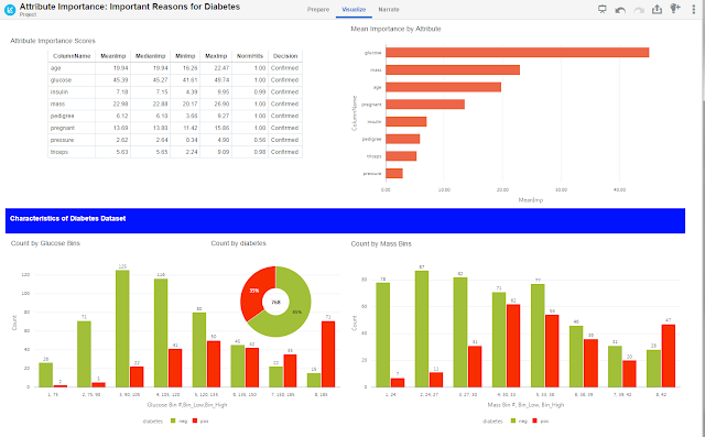 Oracle Underground BI & Dataviz: Advanced Analytics: Calculate ... Oracle Underground BI & Dataviz: Advanced Analytics: Calculate ...