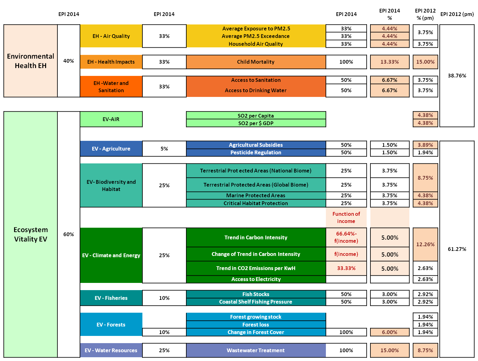 Asian Footprint Watch: 2014 Environment Performance Index (EPI ...