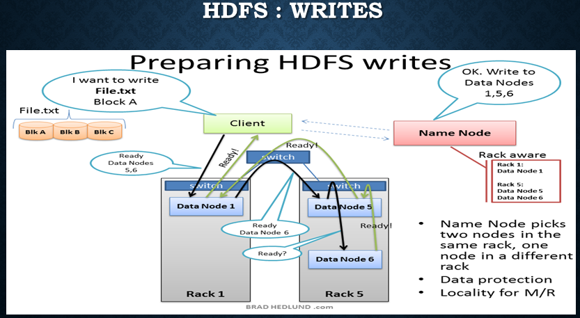 Big Data/Hadoop: Hadoop/Big Data Basic Concepts