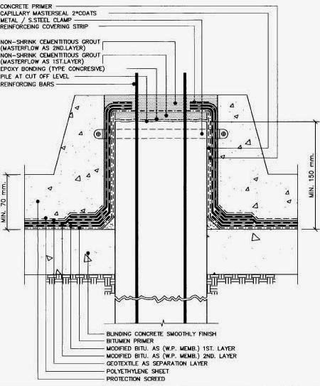 Pile cut-off level treatment | Strukts