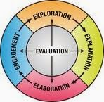 DIDACTICA DE LA ENSEÑANZA DE LAS CIENCIAS NATURALES: KARPLUS