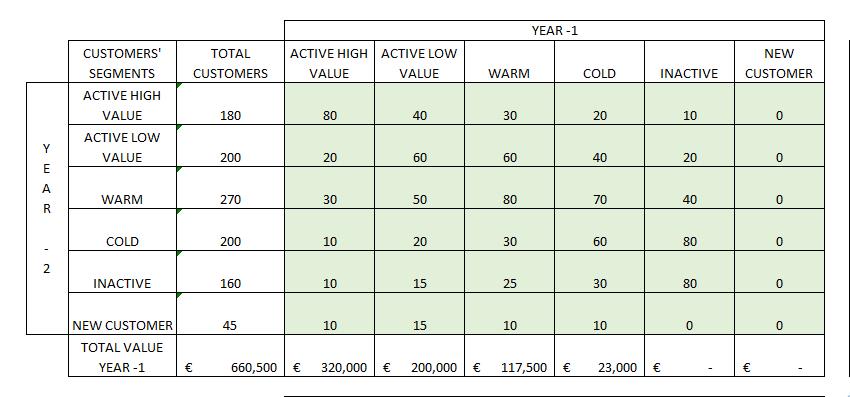 80 Fundamental Models for Business Analysts: 28. CUSTOMER LIFETIME VALUE 2
