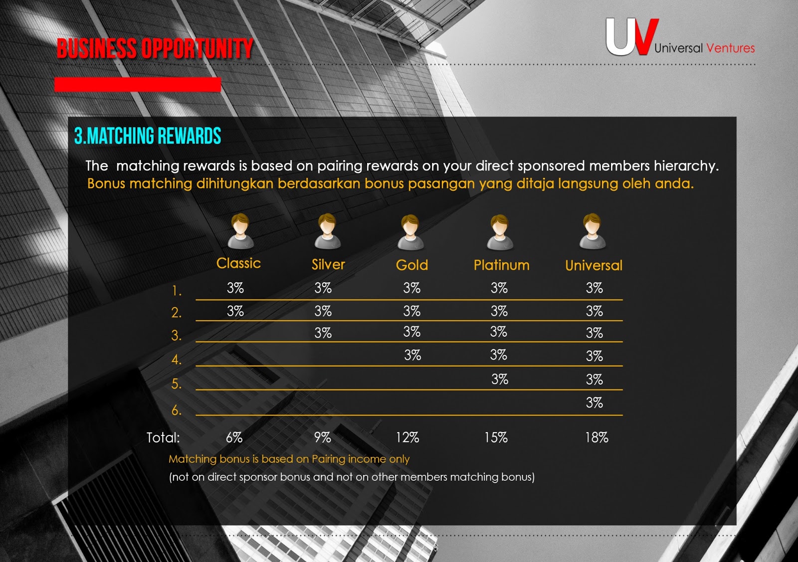 universal ventures.biz