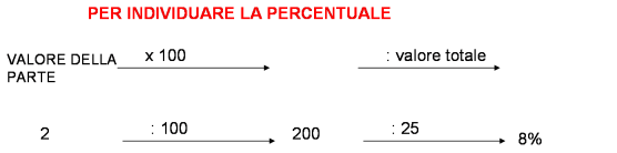 didattica matematica scuola primaria: febbraio 2014