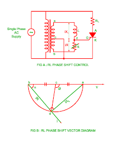 Electrical Revolution: RL Phase Shift Control