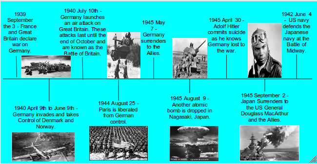 Ww1 Timeline Task Timeline Timetoast Timelines