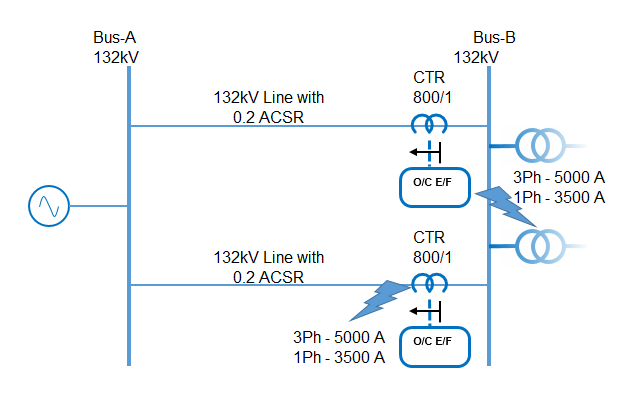 Electrical Friend: Ex-4: - Receiving end O/C E/F relay settings ...