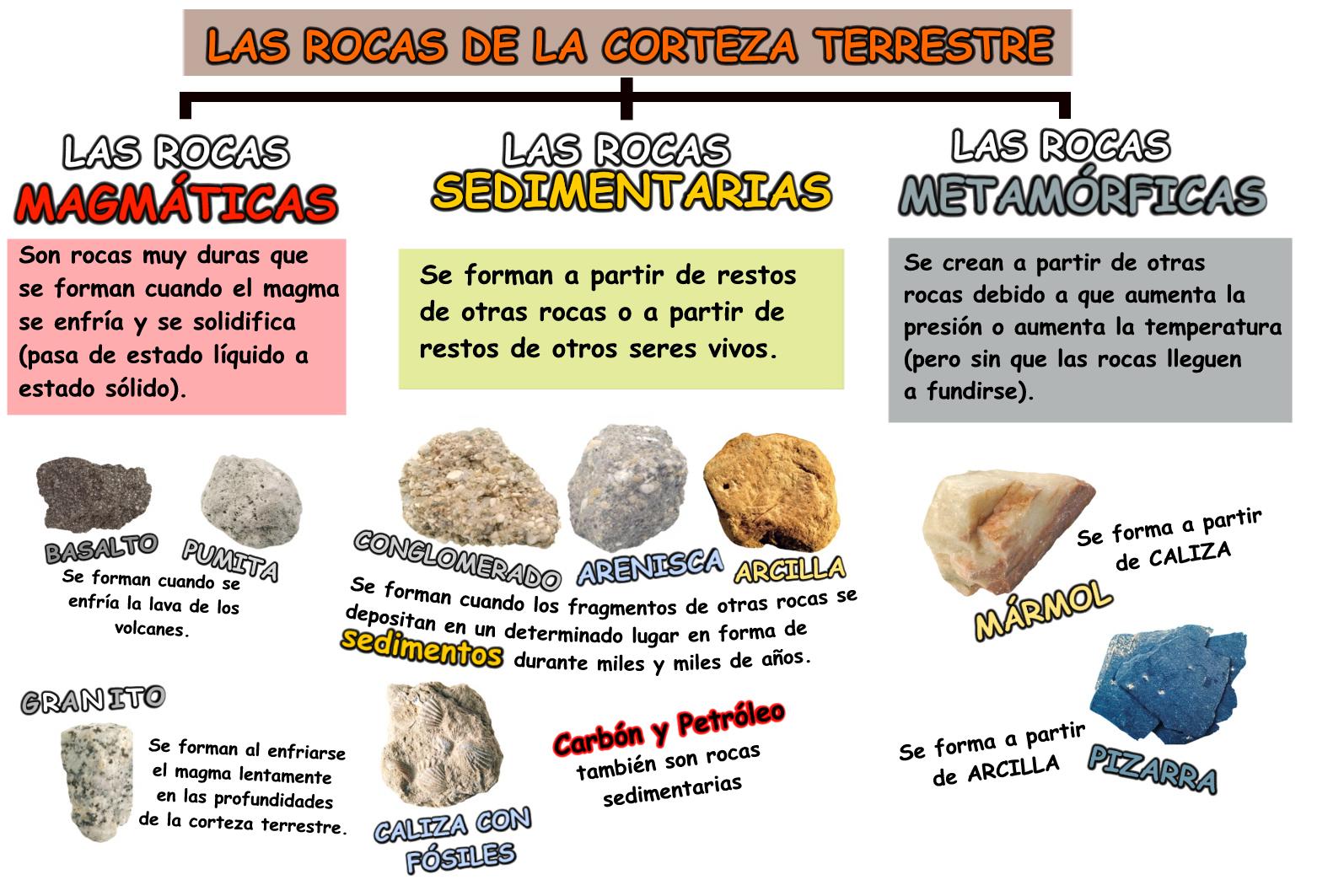 ROCAS Y MINERALES.