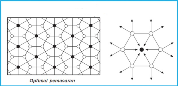 3 Asas Tempat Sentral Christaller - Rangkuman Abadi