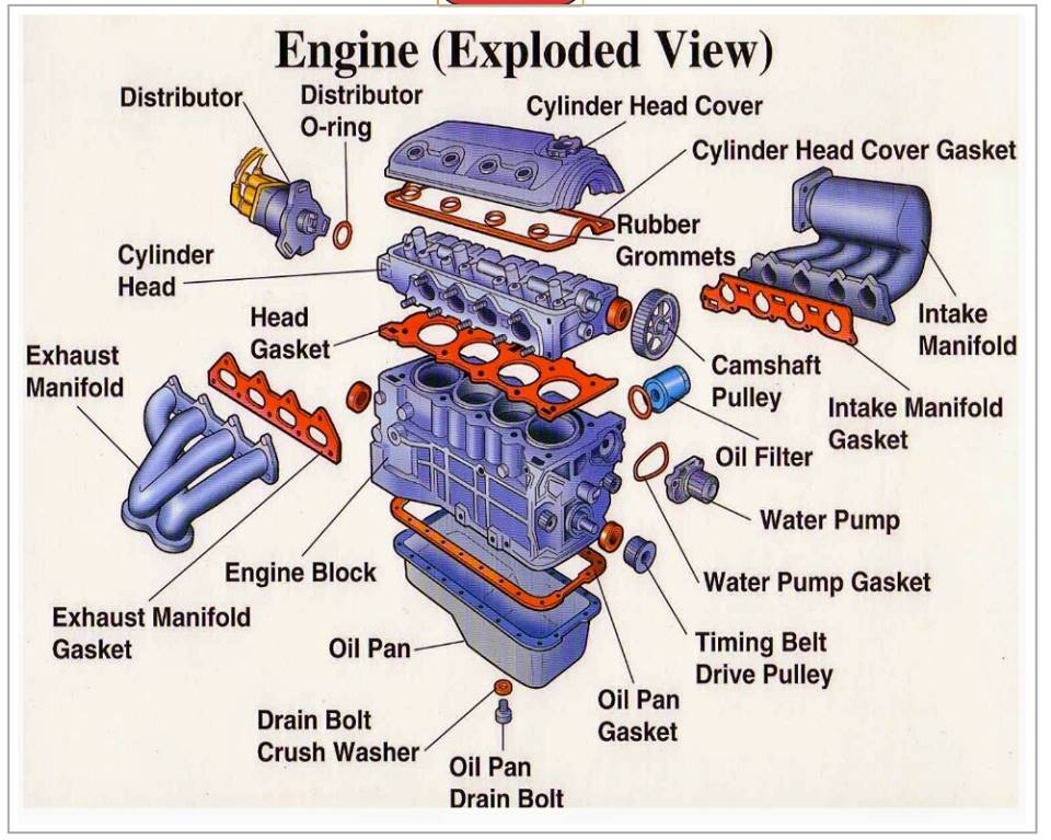 koleksi dari email: nama komponen enjin kereta