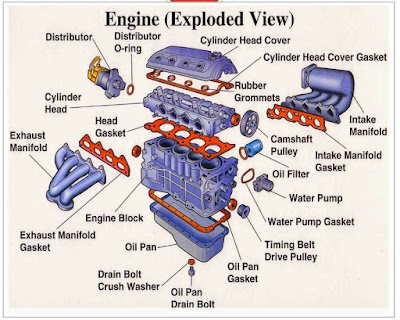koleksi dari email: nama komponen enjin kereta