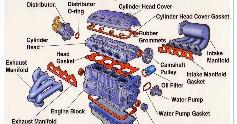 koleksi dari email: nama komponen enjin kereta