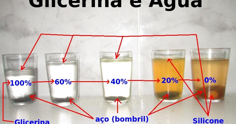 Tipoalgo: Glicerina (glicerol) e Água