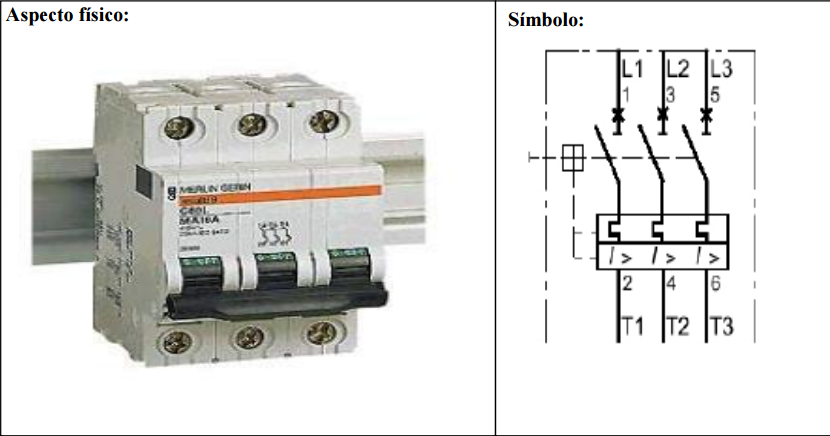 FP Electricidad Y Electrónica: EL MAGNETOTÉRMICO