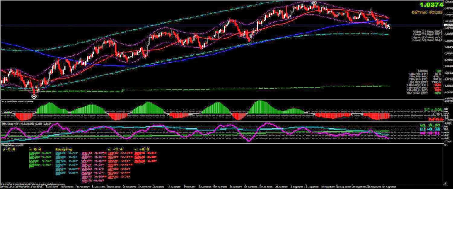 Forex Systems : TMA System ~ Forex Trading Indicators