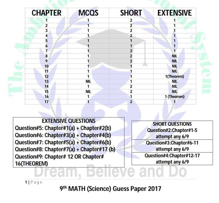 Another Guess Paper of 9th Class Mathematics from Someone