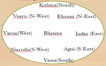 Hasta Mudra (Hand Gestures) Part 3 - Deva Hasta
