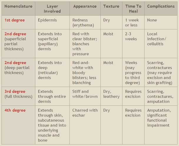 allaboutmedisci: SKIN CELL GUN