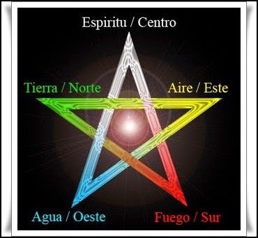 El Pentaculo - Wicca - Las Revelaciones del Tarot
