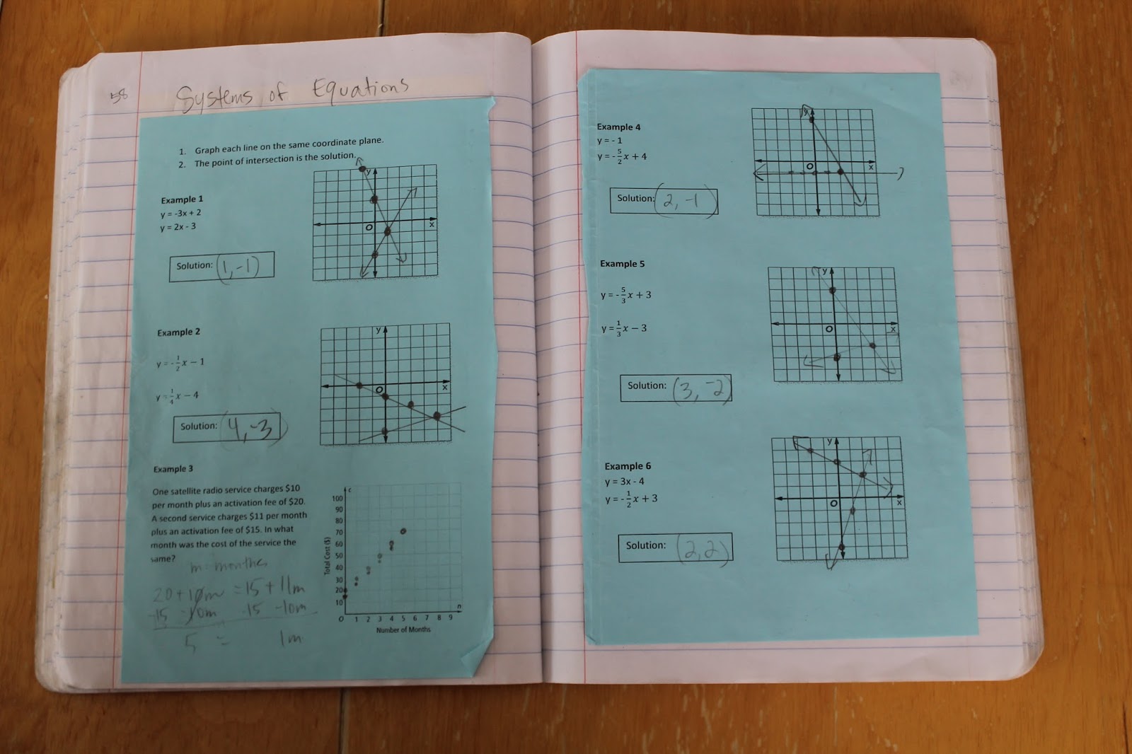 Math Dyal: Interactive Notebooks