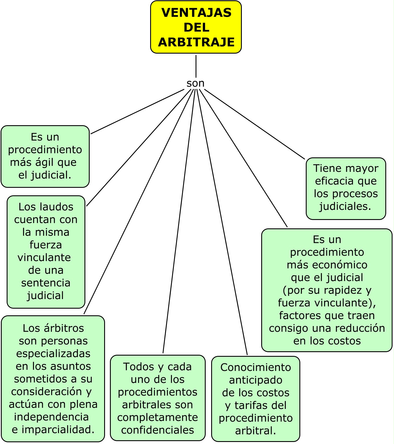 APRENDIENDO SOBRE EL CONFLICTO!!!: EL ARBITRAJE
