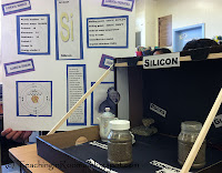 All About the Elements | Teaching in Room 6