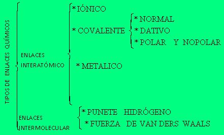ENLACES QUIMICOS: 4