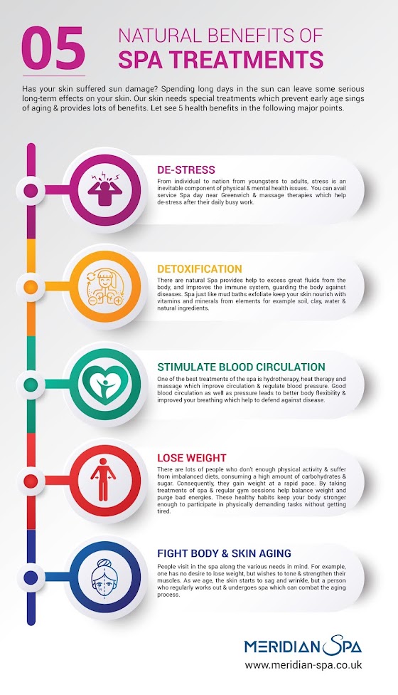 Top 5 Benefits of Spa You Need to Know