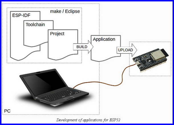 Bugworkshop 甲蟲工作室 Diy Esp32:esp32 Windows Toolchain 開發環境(六十六)