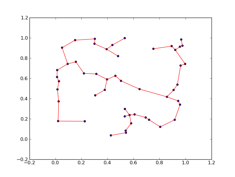 Simplistic Minimum Spanning Tree In Numpy update simplistic-minimum-spanning-tree-in-numpy-update