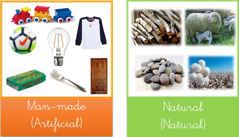 Natural & Social globe: 2º EPO: NATURAL SCIENCE (Unit 5: Matter and ...