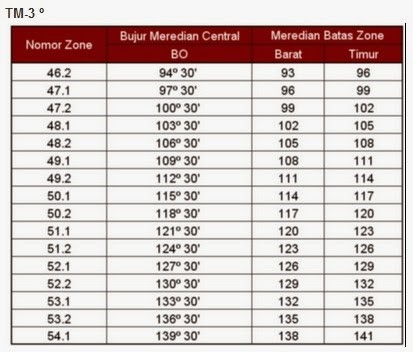 Berbagi Pengetahuan: 2018