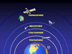 POLYMATH: Thermosphere Facts