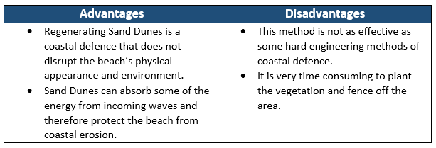 AS Geography : February 2016