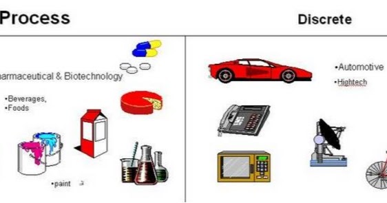 Oracle Certified Applications Specialist - Functional: Discrete ...