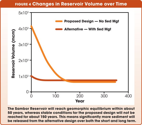 MEKONG - CỬU LONG: Assessing Options for Managing Sediment during ...