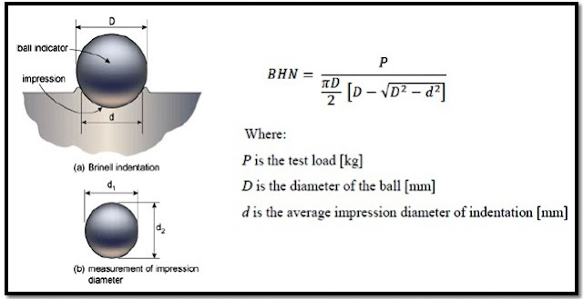The Brinell Hardness Test
