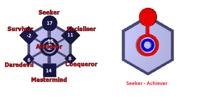 ¿Que tipo de Jugador soy?